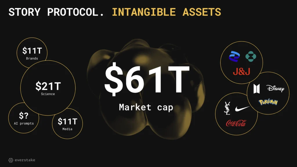 Story Protocol: Tokenomics & Staking Highlights - Everstake